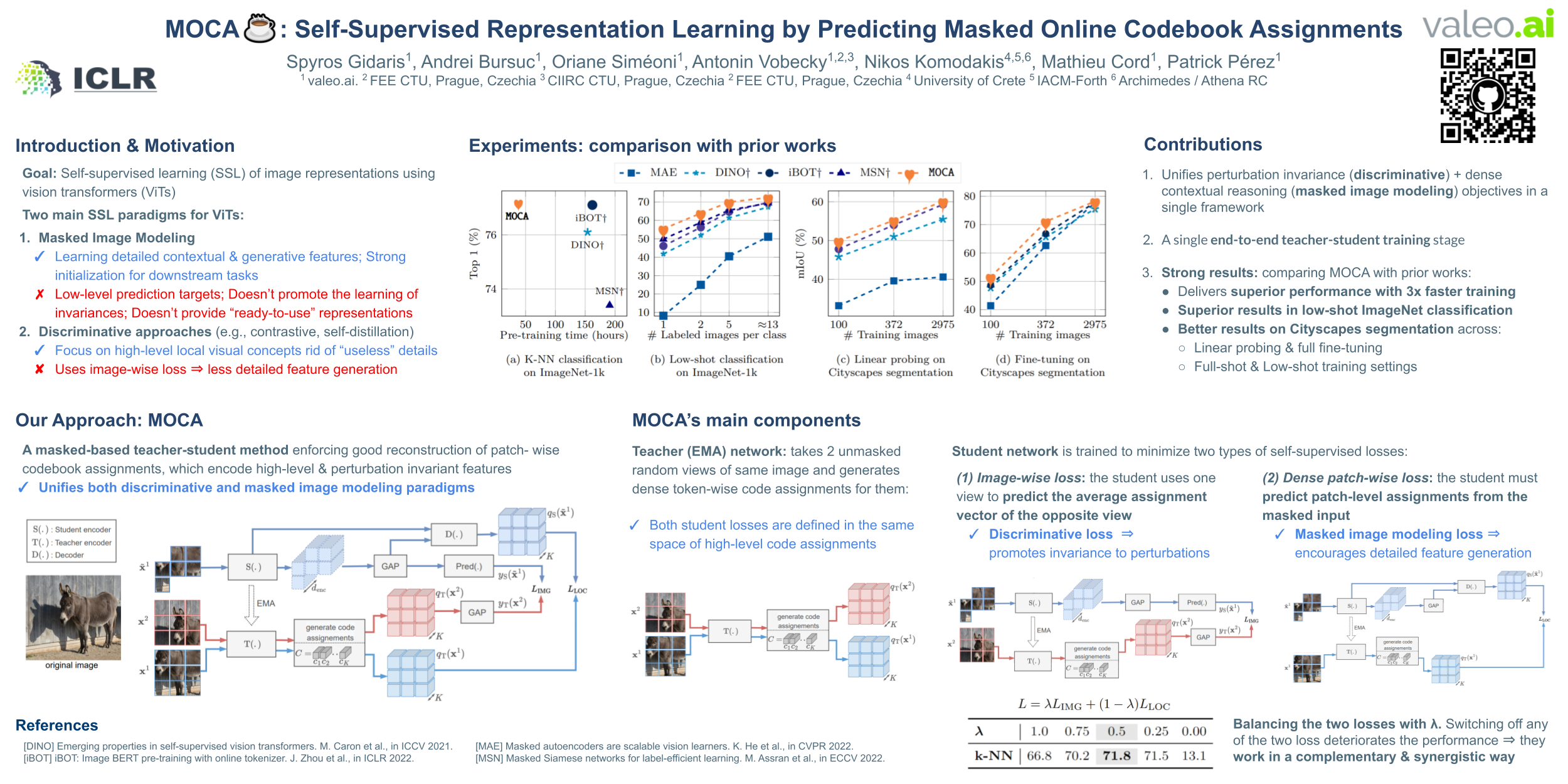 ICLR Poster MOCA: Self-supervised Representation Learning by Predicting Masked Online Codebook ...